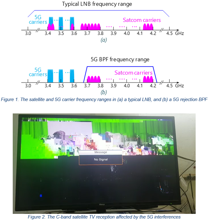 AsiaSat 5G Interference Rejection Bandpass Filter White Paper | AsiaSat AsiaSat 5G Interference Rejection Bandpass Filter White Paper | AsiaSat